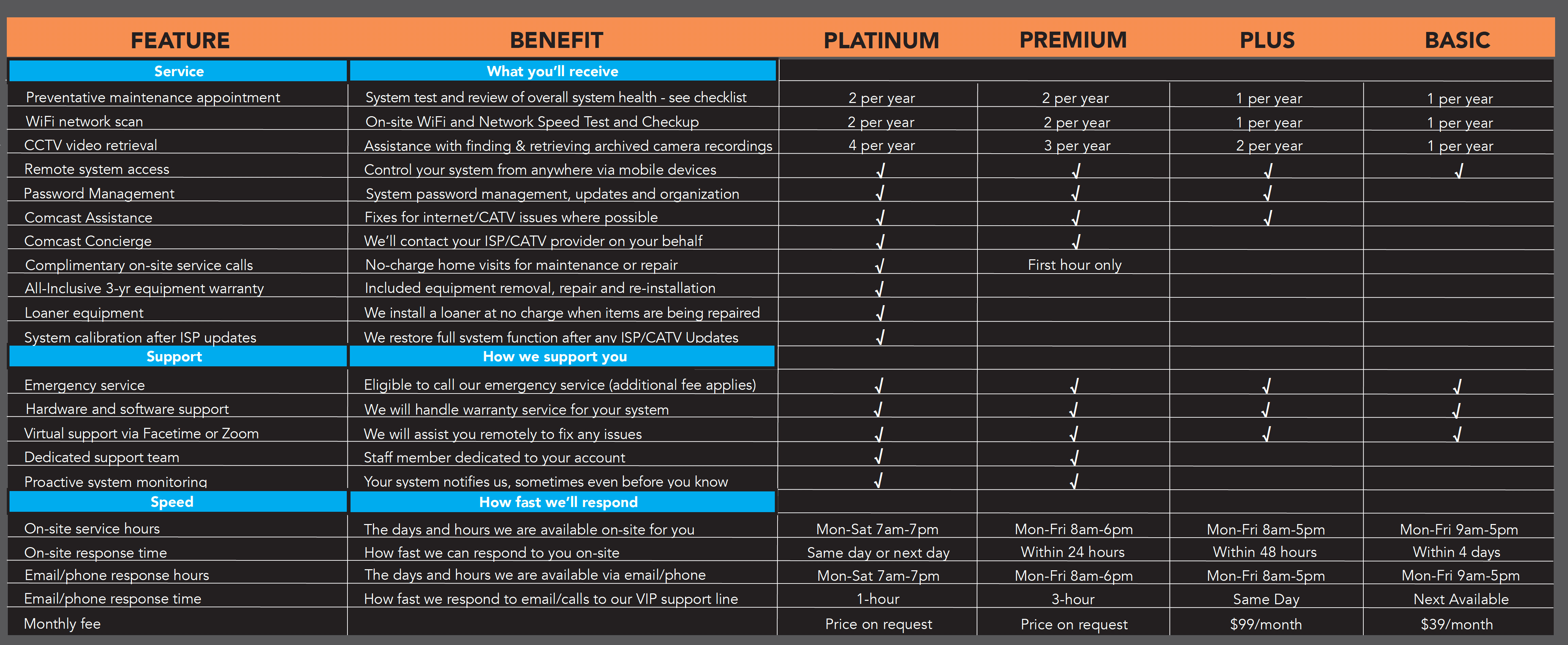 Davis Audio & Video Performance Plans